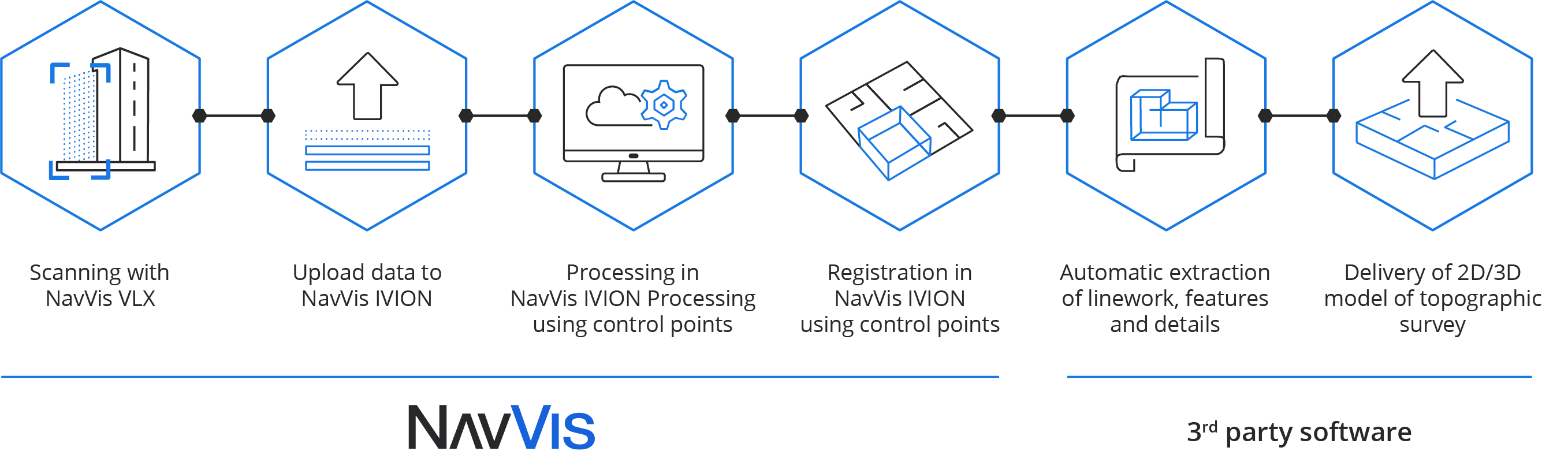 Tout ce qu'il faut savoir sur les levés topographiques avec les ...